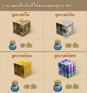 LINE เกมเศรษฐีอีเว้นท์ "ผงลึกลับพารวย" เพียงเปิดลูกบาศก์ด้วยผงลึกลับ