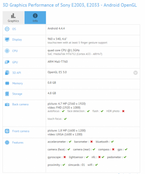 โผล่สเปค Sony E2003, E2033 มือถือ Android ราคาประหยัด