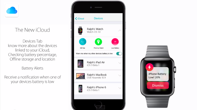 คอนเซ็ปต์ iOS 9 รองรับ Multi Apps พร้อมฟีเจอร์ที่เหนือกว่าทั้ง iCloud ...