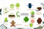 พาย้อนอดีตดู Android เวอร์ชั่นแรกจนถึงเวอร์ชั่นล่าสุด Android 6.0 ...
