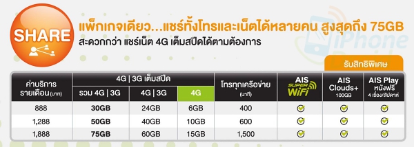 พาส่องแพ็กเกจ AIS 4G ดีหรือไม่ มาดูกัน