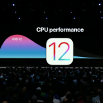 เช็คด่วน! อุปกรณ์ที่ติดตั้ง iOS 12 ได้ ทั้ง iPhone, iPod, iPad