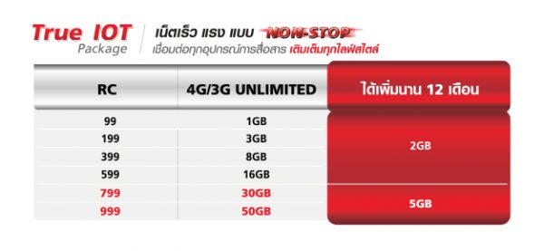 TrueMove H เปิดตัว True CCTV Gen 2 กล้อง 4G CCTV อัจฉริยะ คมชัดระดับ HD ...