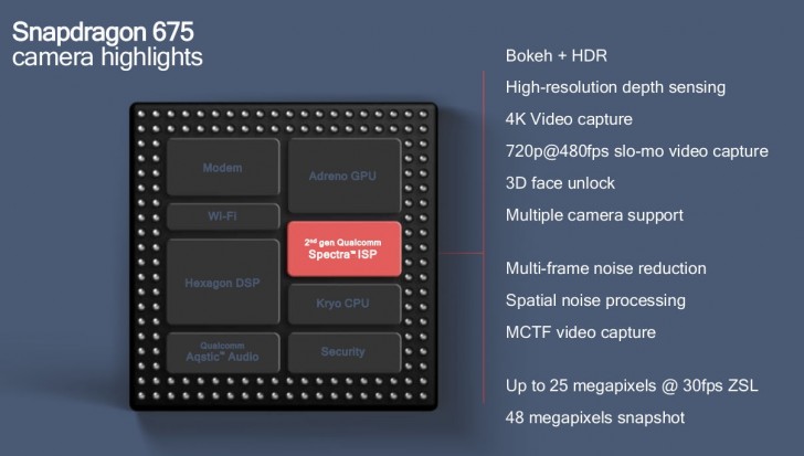 Qualcomm เปิดตัวชิปเซ็ต Snapdragon 675 11nm พร้อม CPU ตัวใหม่