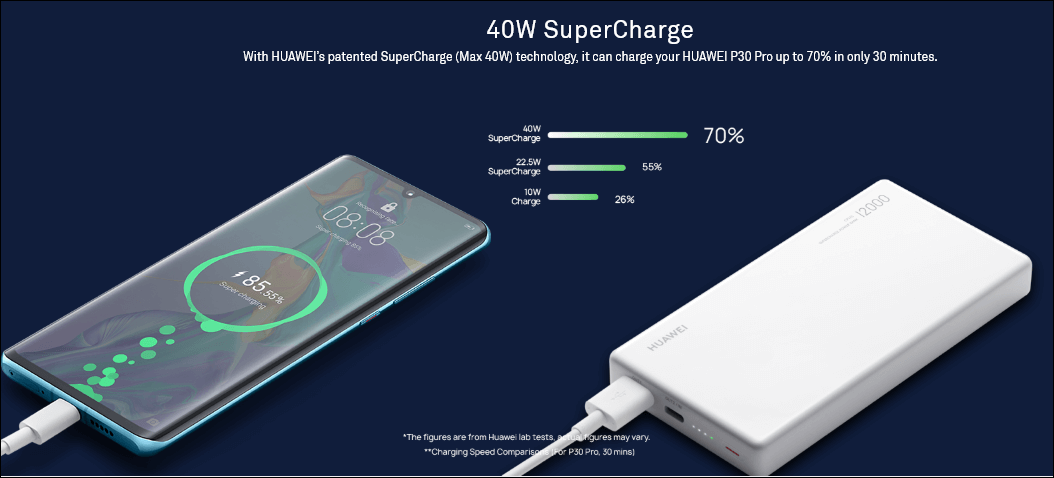 Huawei Power Bank 12000mAh ชาร์จด่วน SuperCharge 40W