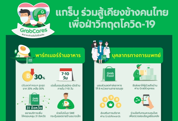 แกร็บ ร่วมฝ่าวิกฤตโควิด-19 ไปพร้อมกับคนไทย ผ่านโครงการ “แกร็บแคร์” #เรา ...
