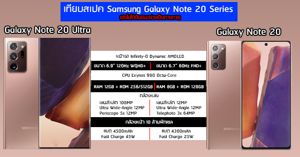 เทียบสเปคทั้งหมด Samsung Galaxy Note 20 Series ก่อนเปิดตัว 5 สิงหาคมนี้