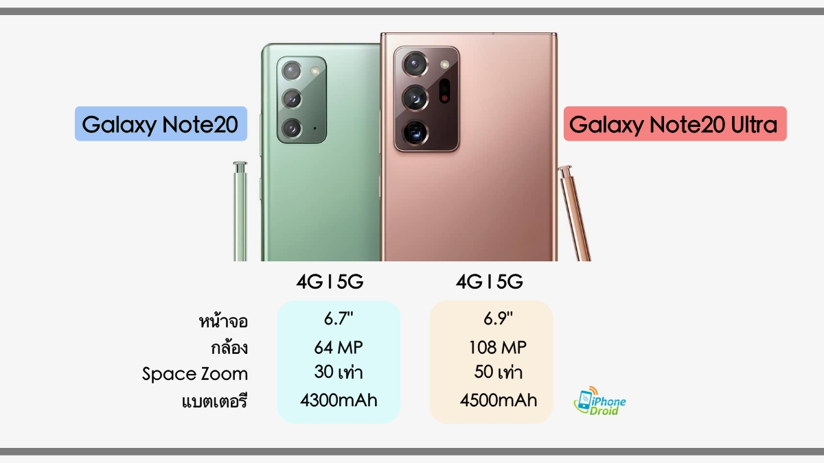 เปรียบเทียบสเปค Samsung Galaxy Note20 และ Note20 Ultra ทั้ง 4 รุ่นใหม่