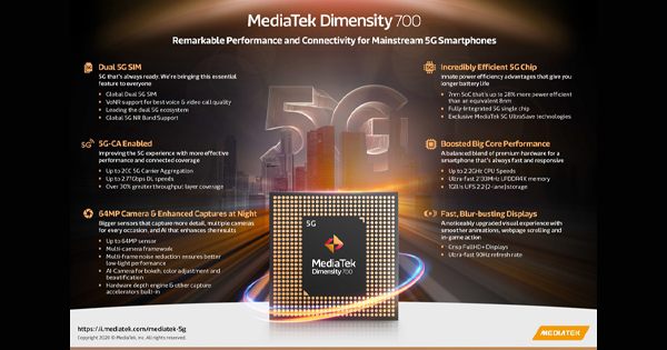 MediaTek เปิดตัว Dimensity 700 ชิปขนาด 7 นาโนเมตร รองรับ 5G ในตัว