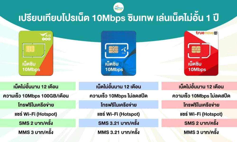 เปรียบเทียบโปรเน็ต 10Mbps ซิมเทพ จ่ายครั้งเดียว ใช้เน็ตไม่อั้น 1 ปี