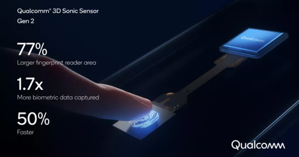 Qualcomm เปิดตัวเทคโนโลยีสแกนลายนิ้วมือใต้จอ 3D Sonic Sensor Gen 2