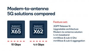 Qualcomm เปิดตัว Snapdragon X65 โมเด็ม 5G ความเร็ว 10 Gbps รุ่นแรกของ ...