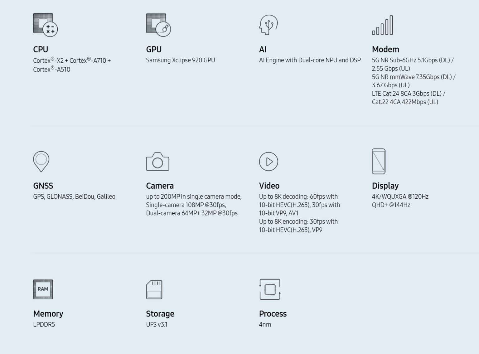 Samsung เผยโฉมชิปเซ็ต Exynos 2200! พร้อมขุมพลังกราฟิกระดับคอนโซล ...