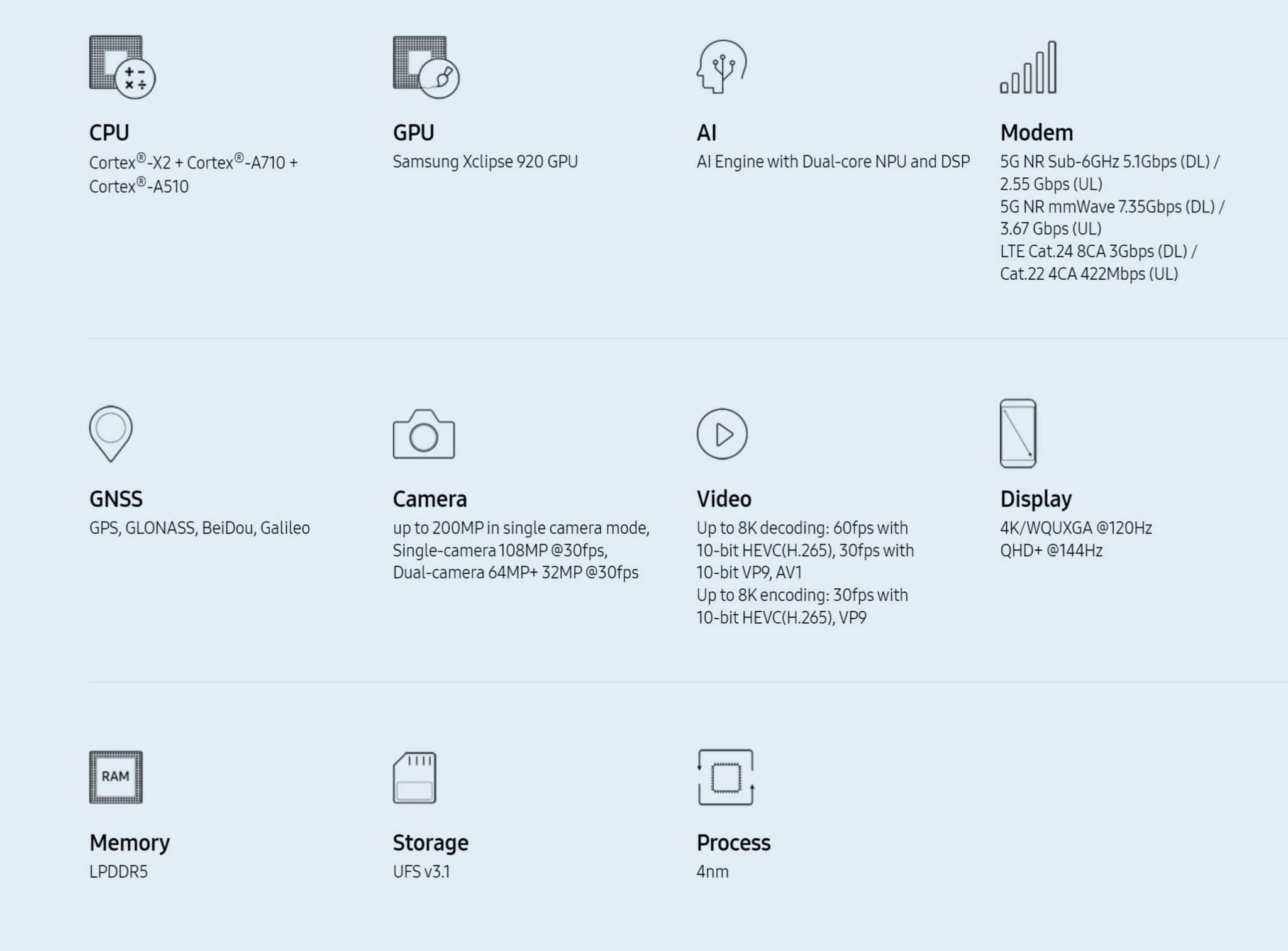 Samsung เผยโฉมชิปเซ็ต Exynos 2200! พร้อมขุมพลังกราฟิกระดับคอนโซล ...