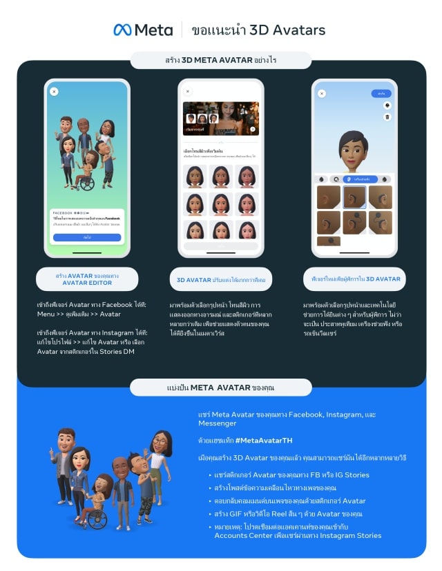 Meta เปิดตัว 3D Avatar ใหม่ เพิ่มทางเลือกให้คนไทยแสดงออกตัวตนได้มากยิ่งขึ้น