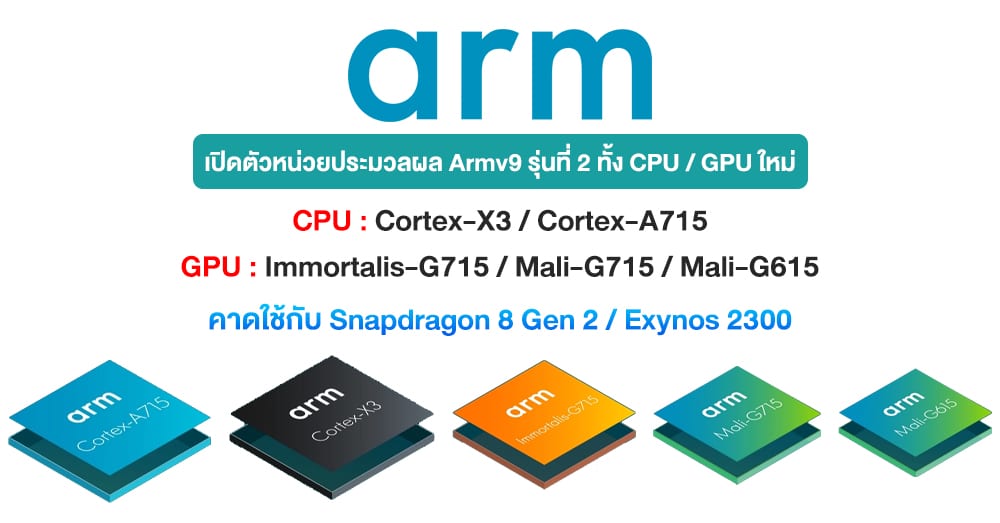 เปิดตัว ARM Cortex-X3 และ Cortex-A715 แรงขึ้นและประหยัดพลังงานกว่าเดิม