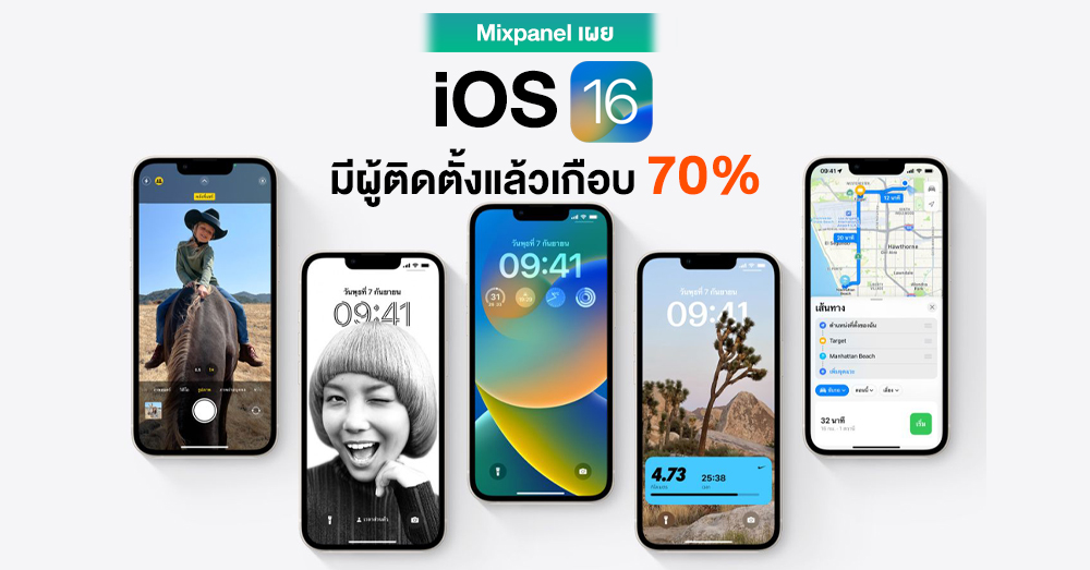 Mixpanel เผยผู้ติดตั้ง iOS 16 มีกว่า 69% หลังปล่อยให้อัปเดทเกือบ 100 วัน
