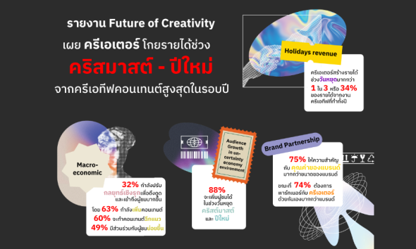 อะโดบีเสริมศักยภาพแบรนด์เพื่อเตรียมความพร้อมในการให้บริการ Metaverse