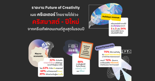 รายงาน Future of Creative ของอะโดบี เผย เทศกาลวันหยุด “คริสมาสต์ – ปี ...