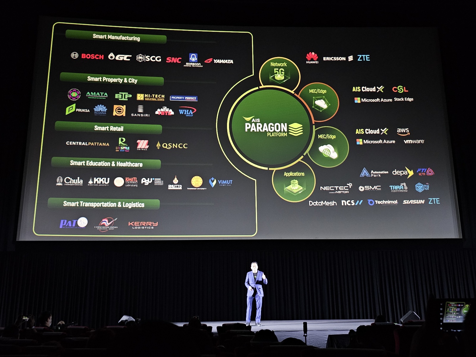 AIS ย้ำผู้นำบทใหม่ตัวจริง สร้างเศรษฐกิจแบบร่วมกัน ECOSYSTEM ECONOMY ...