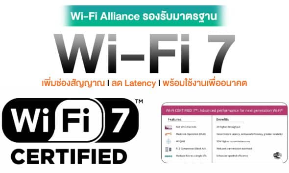 Wi-Fi Alliance เปิดตัว Wi-Fi 6E เตรียมพร้อมกับสำหรับอุปกรณ์เชื่อมต่อบนความถี่ 6GHz