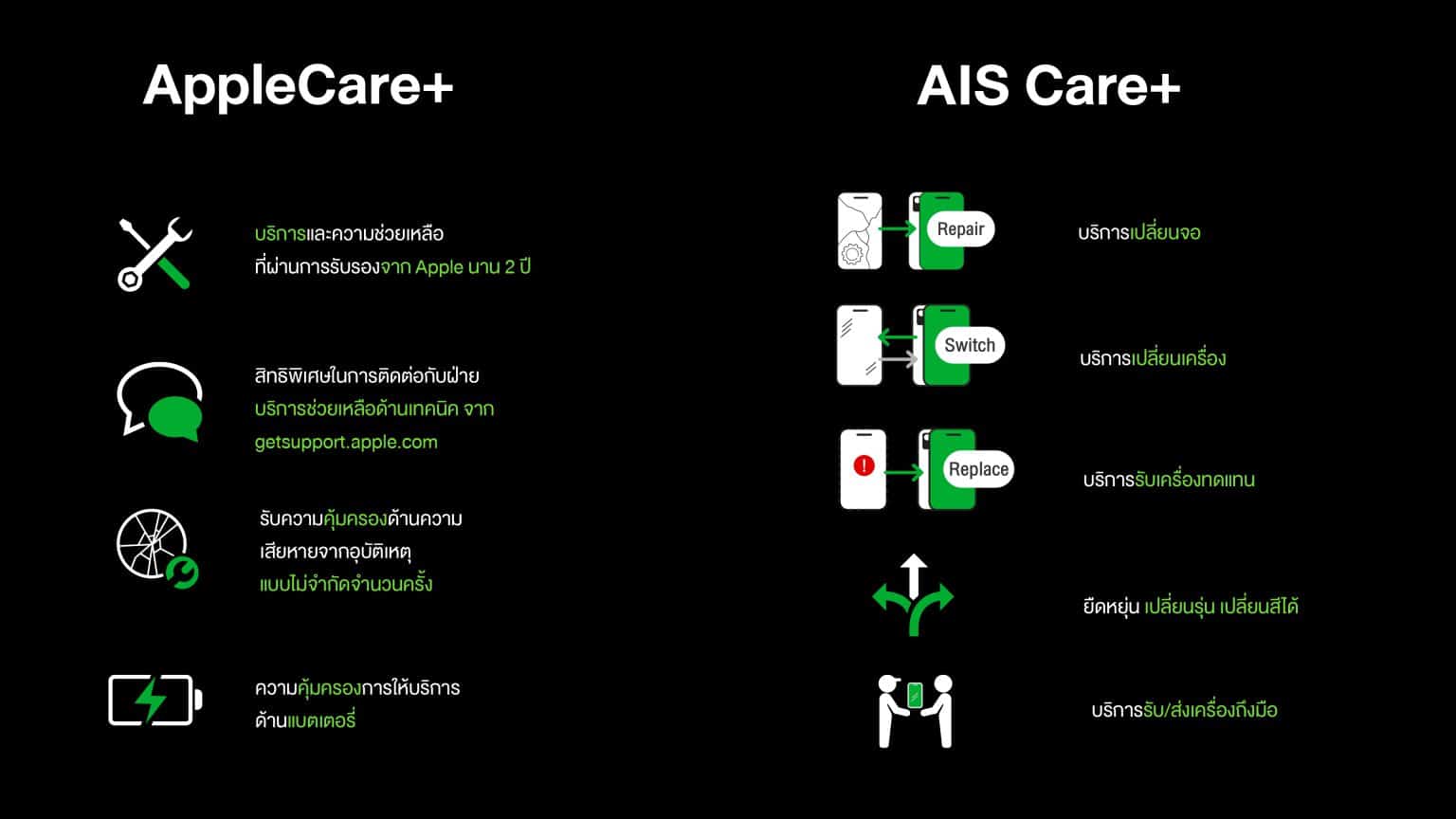 AIS เปิดบริการ AIS Care+ with AppleCare Services รายแรกในเอเชียตะวันออก ...