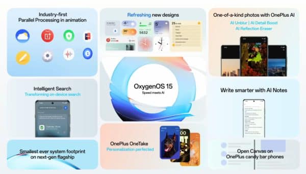OnePlus เผยตารางสมาร์ทโฟนที่ได้อัปเดต OxygenOS 15 Beta บน Android 15 ...