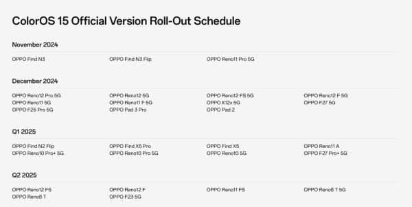 เช็คกัน !! OPPO เผยตารางอัปเดต ColorOS 15 บน Android 15 ทั่วโลก