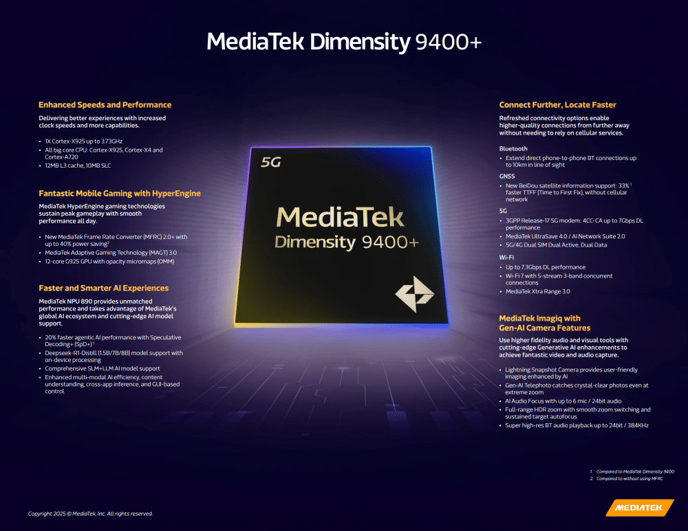 MediaTek เปิดตัวชิป Dimensity 9400+ รุ่นใหม่ล่าสุด เพิ่มประสิทธิภาพ AI ...