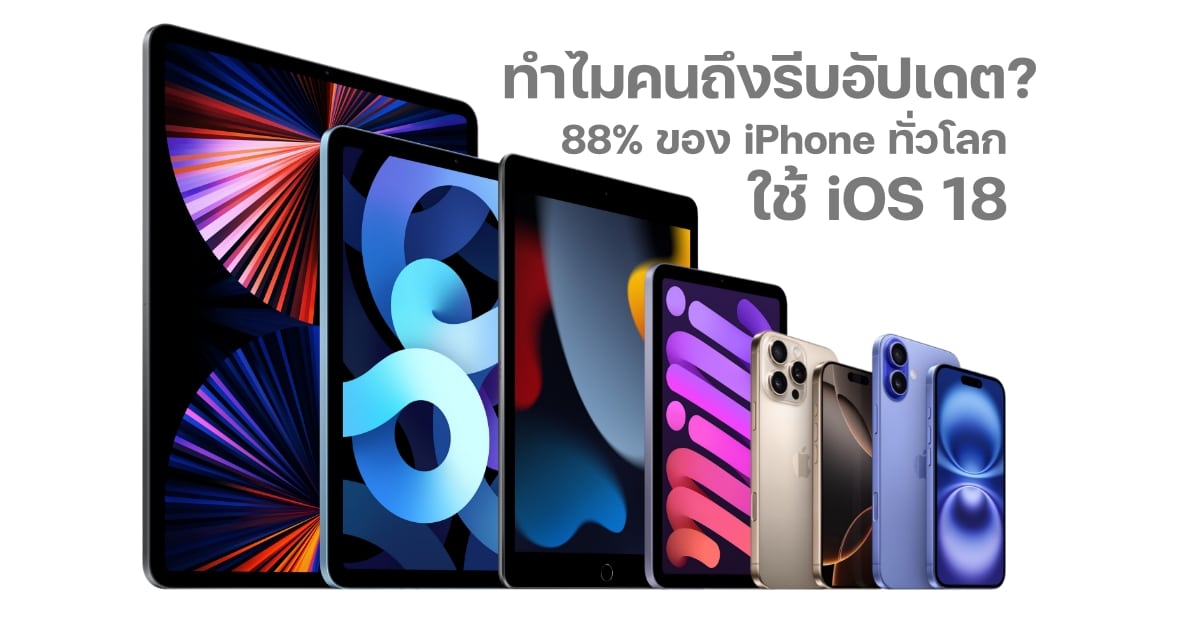 88% ของ iPhone ทั่วโลก ใช้ iOS 18 - ทำไมคนถึงรีบอัปเดต?