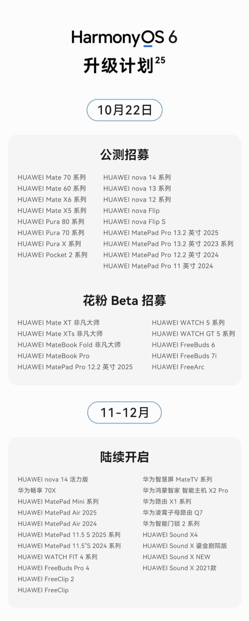 HUAWEI ออกอัปเดต HarmonyOS 6 Public Beta นี่คือรายชื่อรุ่นที่ได้อัปเดตก่อนใคร